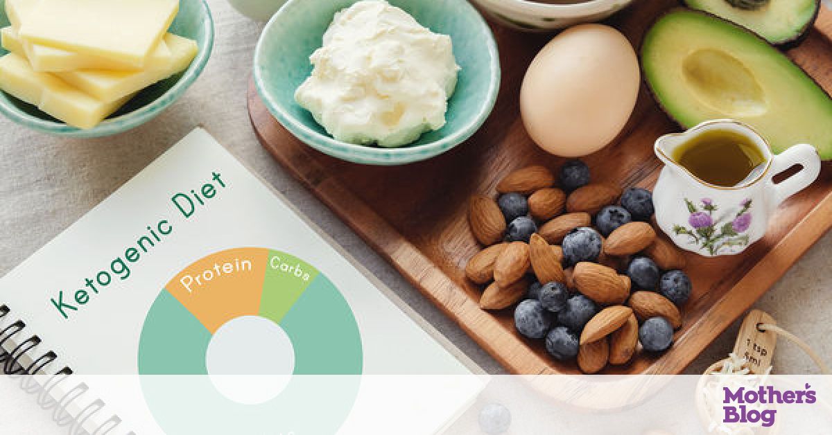 Keto diet: Κετογονική δίαιτα - Πρόγραμμα διατροφής 7 ημέρων ...